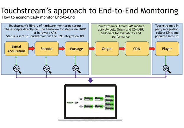 Build End-to-End Visualization in the Most Efficient and Cost-Effective ...